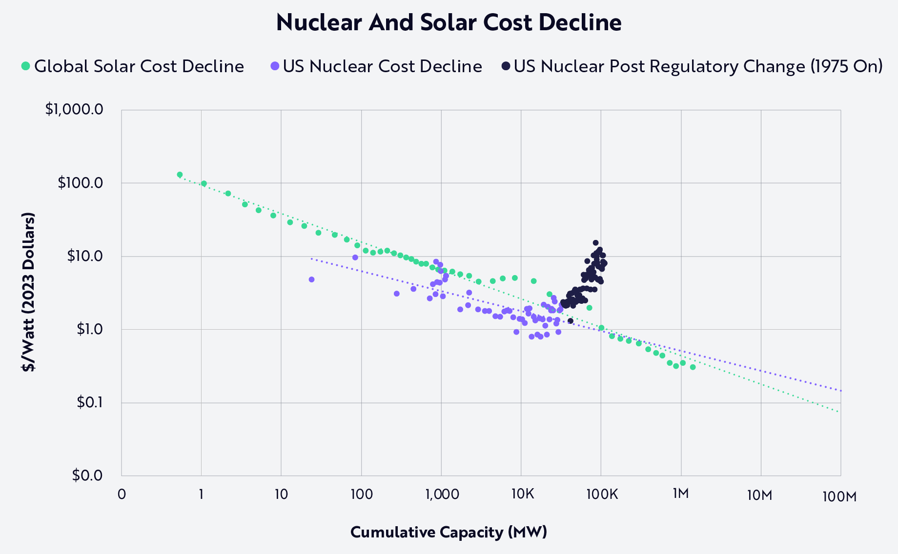 The Wide Range Of Possibilities For Nuclear Energy