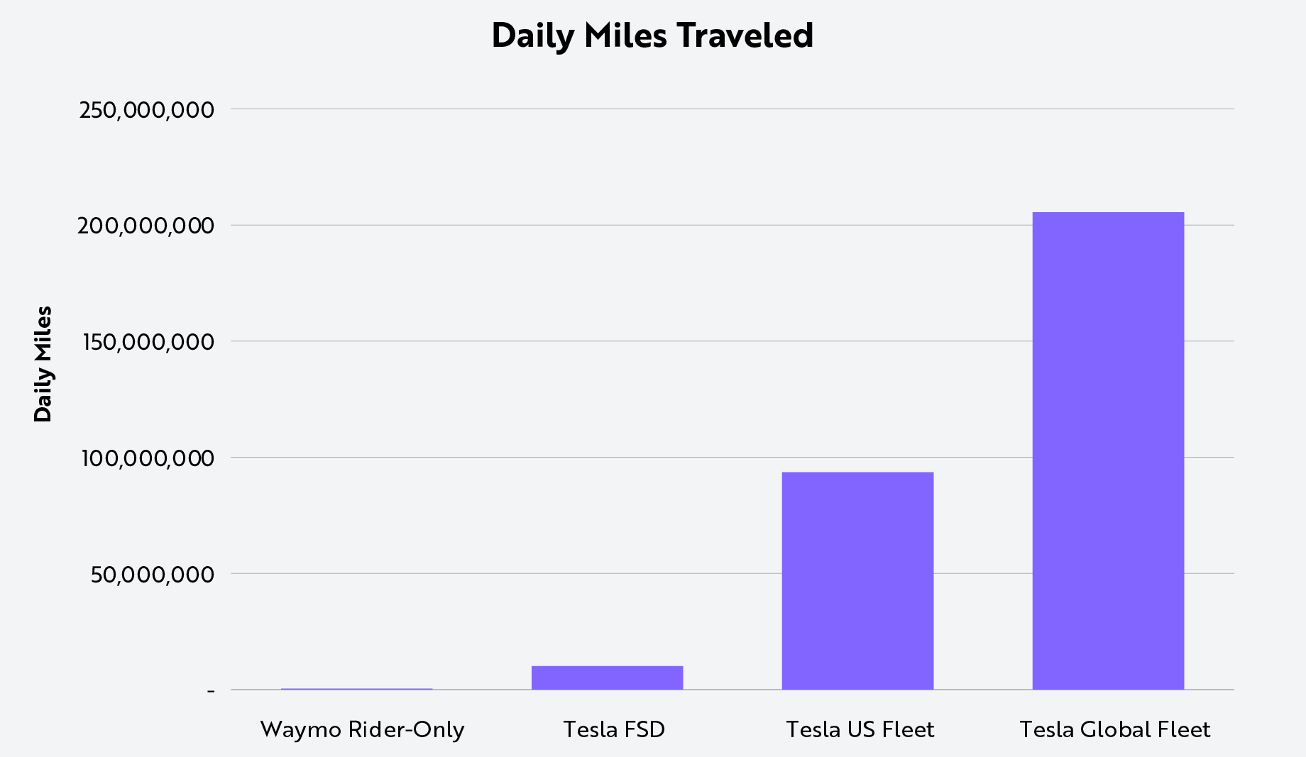 Tesla Has Launched Its Robotaxi…Now What?