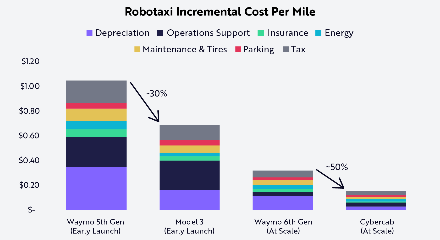 Tesla Has Launched Its Robotaxi…Now What?