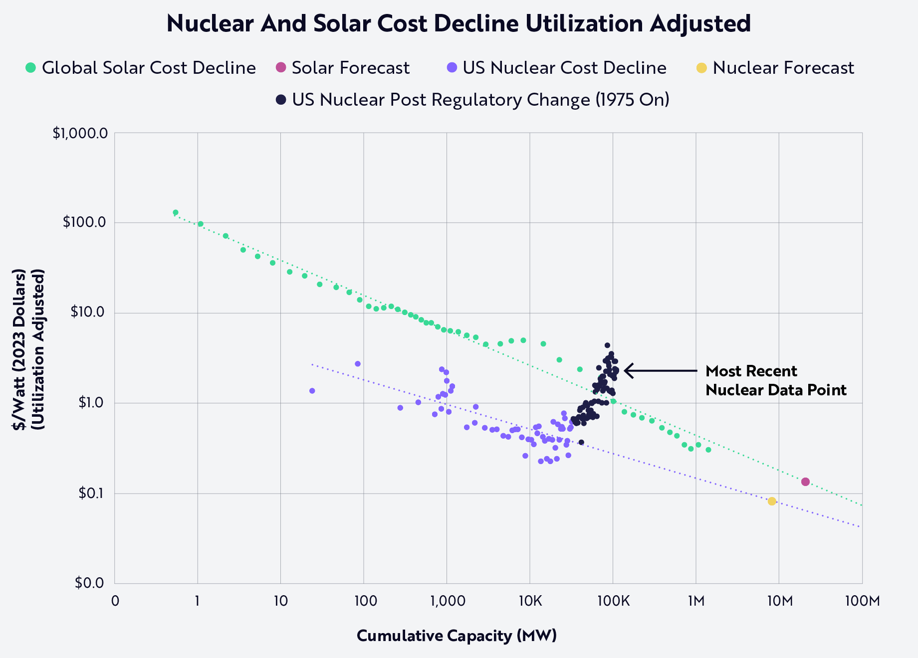 The Wide Range Of Possibilities For Nuclear Energy