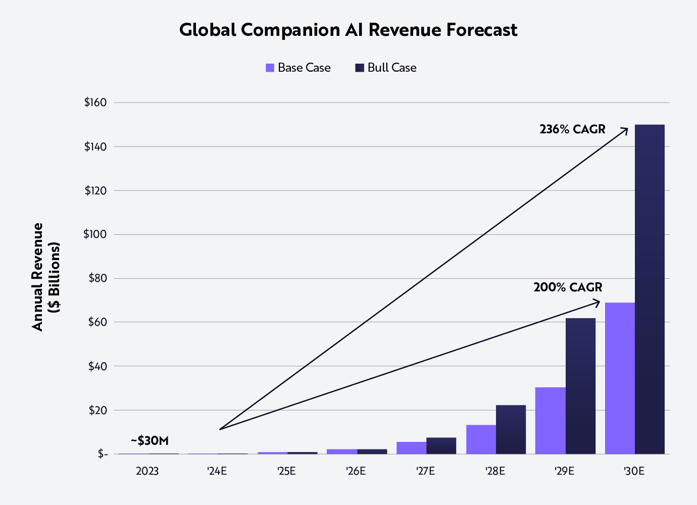 Is AI Companionship The Next Frontier In Digital Entertainment?