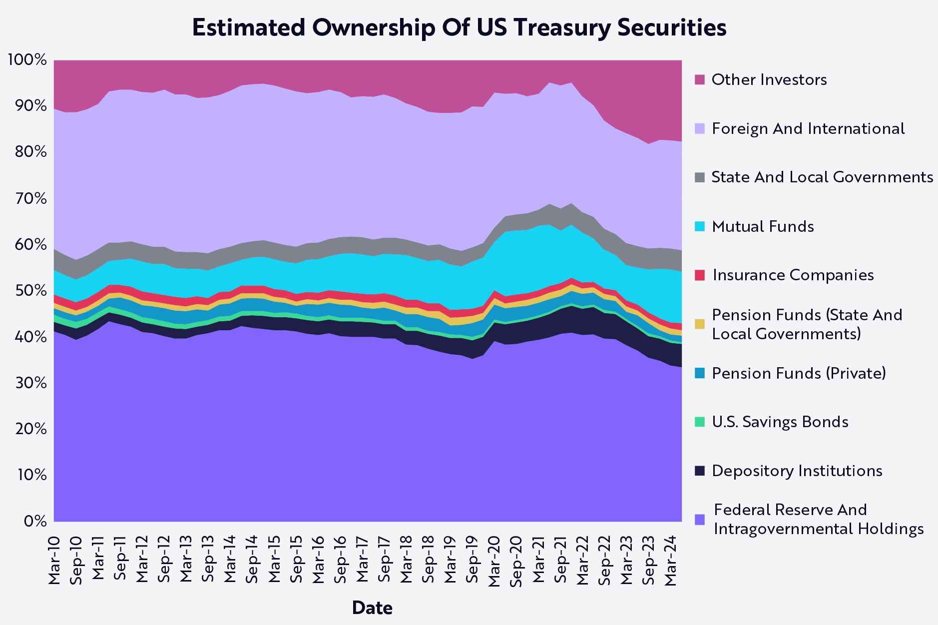 Stablecoins Could Become One Of The US Government’s Most Resilient ...