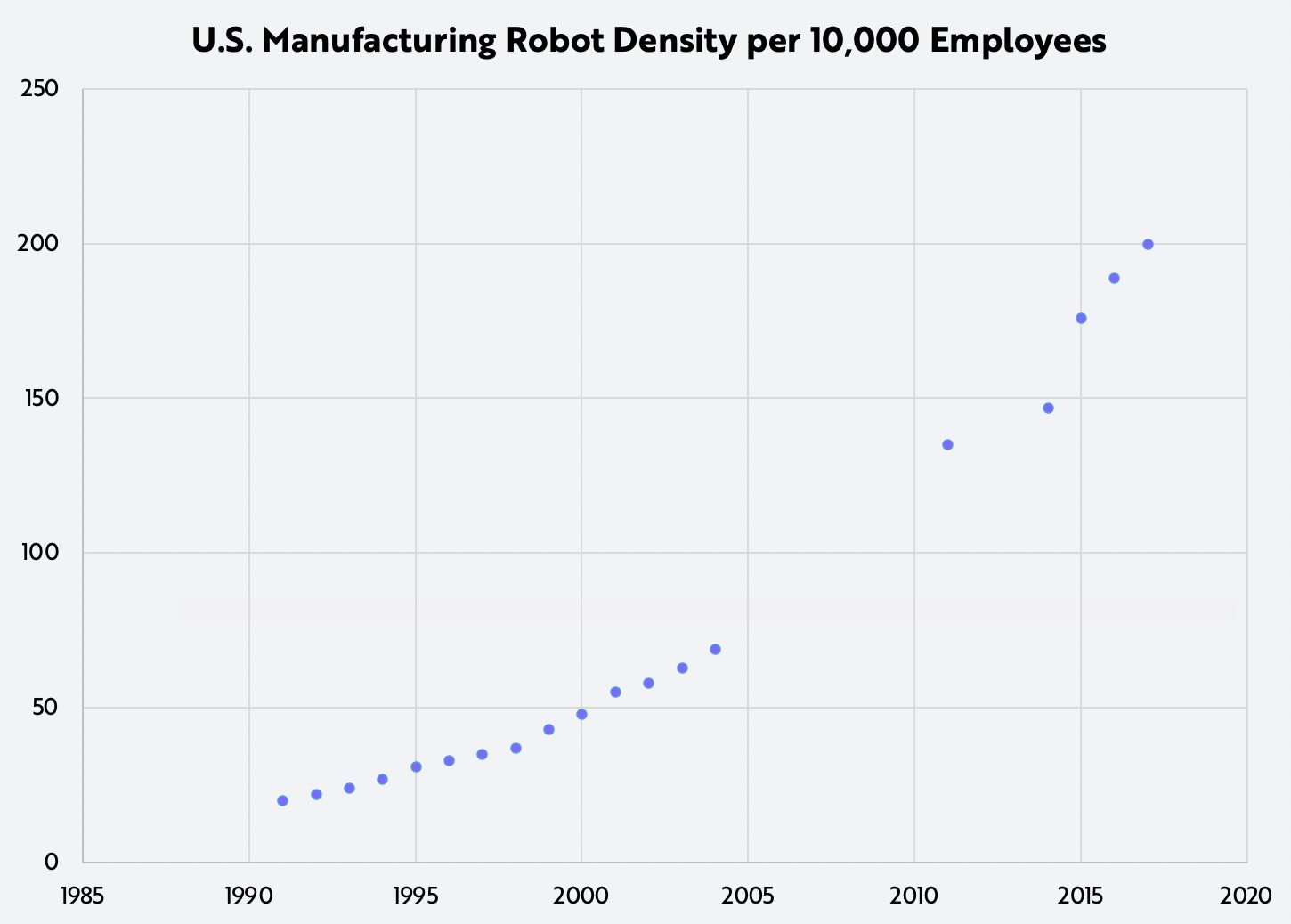 Robot Density: The Impact of Automation on Manufacturing Profitability