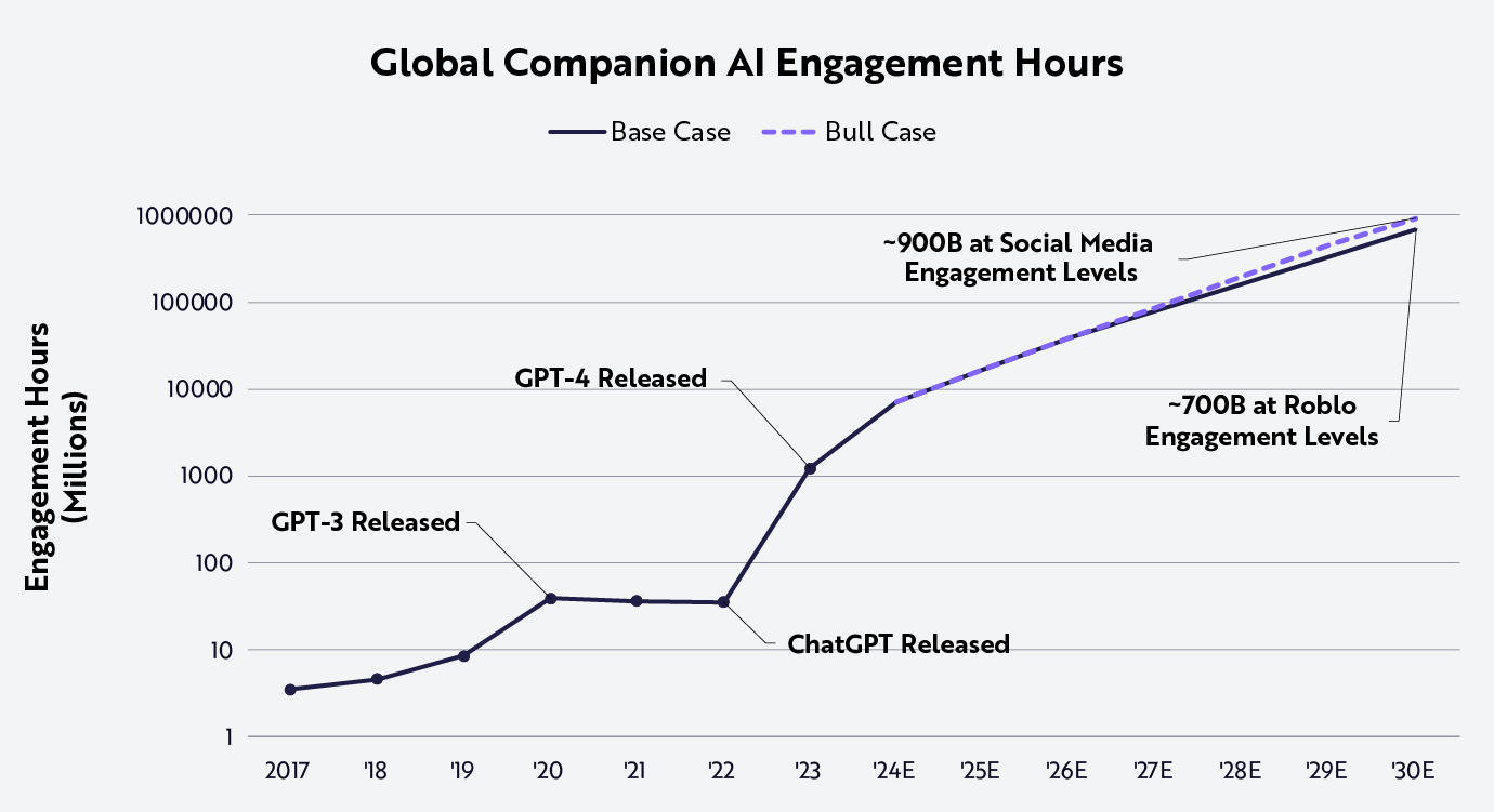 Is AI Companionship The Next Frontier In Digital Entertainment?
