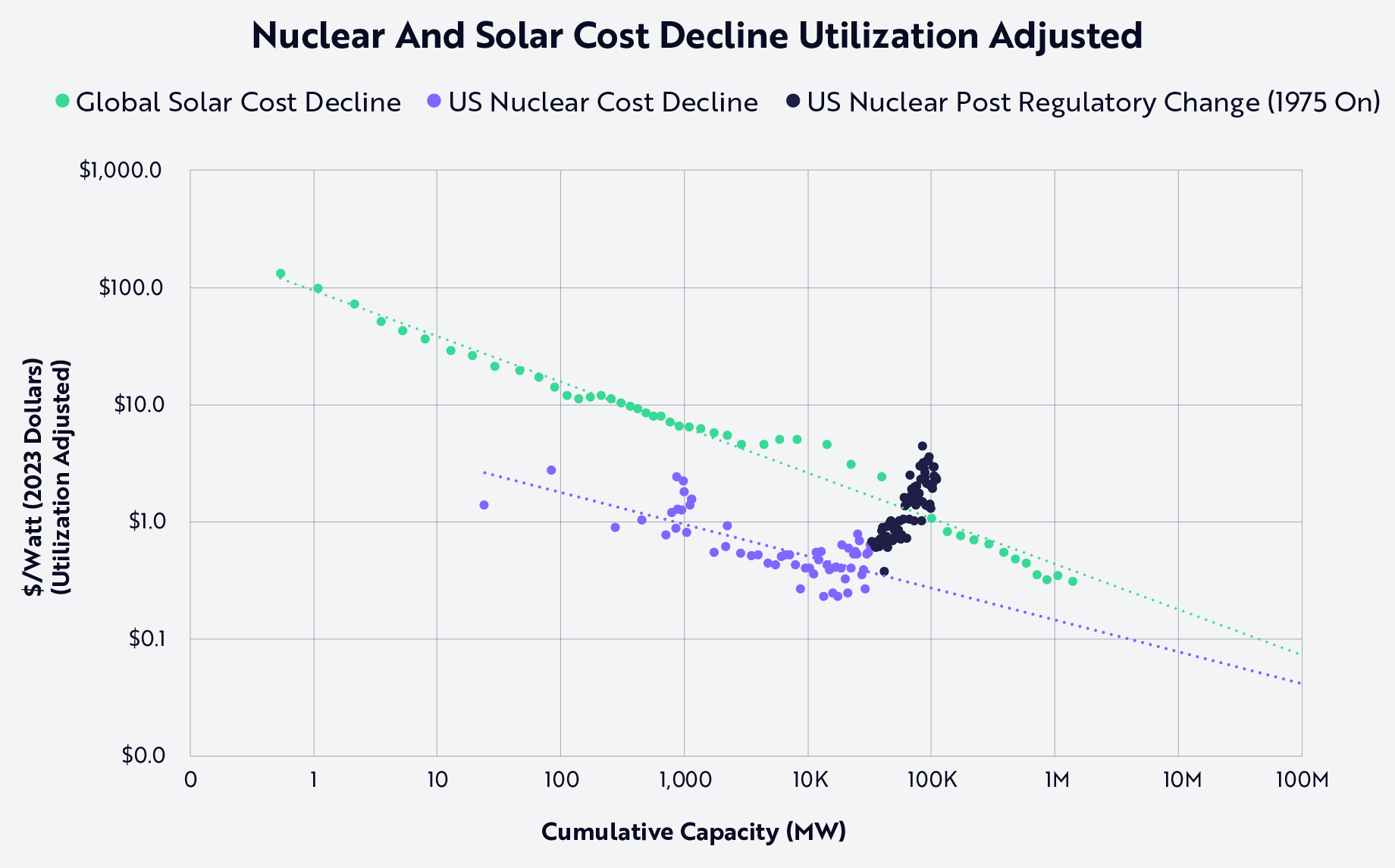 The Wide Range Of Possibilities For Nuclear Energy