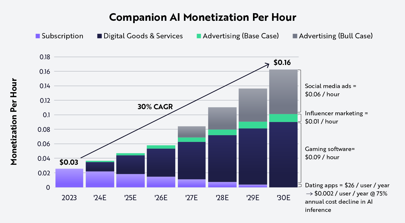 Is AI Companionship The Next Frontier In Digital Entertainment?