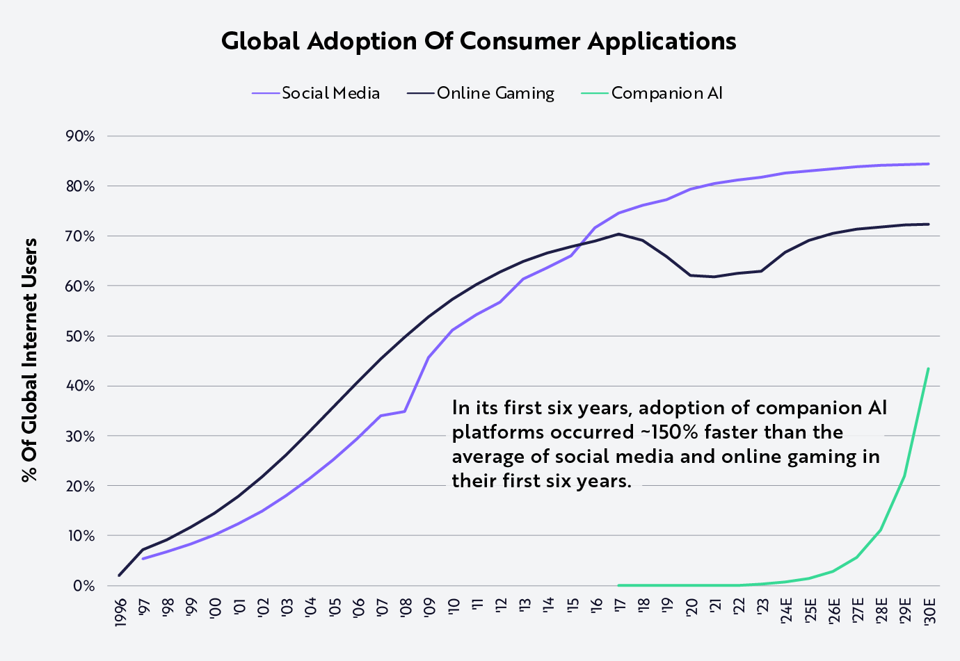 Is AI Companionship The Next Frontier In Digital Entertainment?