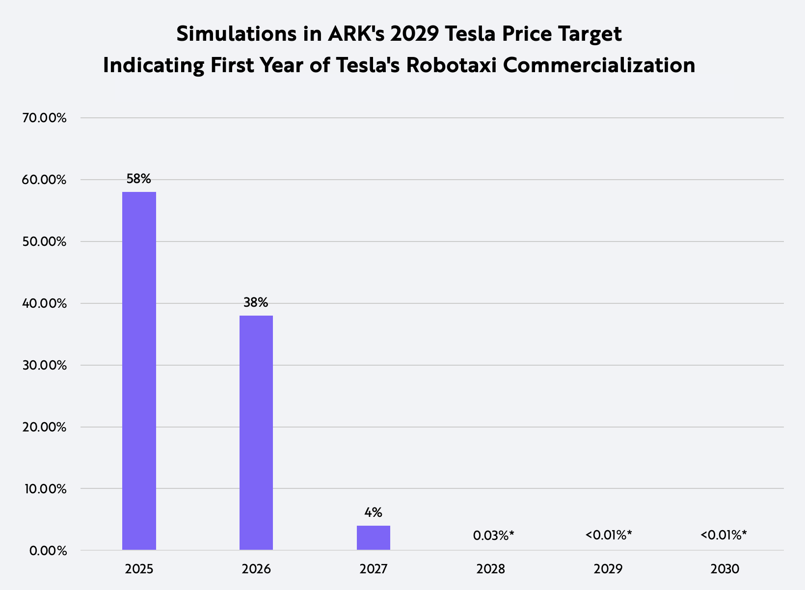 Countdown To Cybercab, Tesla’s Multi-Trillion Dollar Robotaxi Opportunity