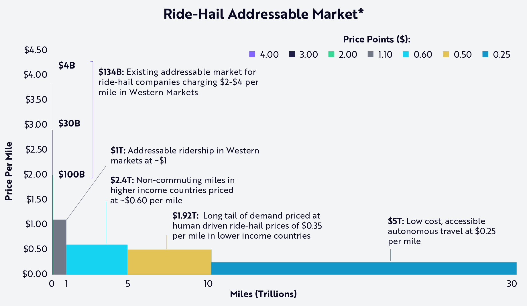 Tesla Has Launched Its Robotaxi…Now What?